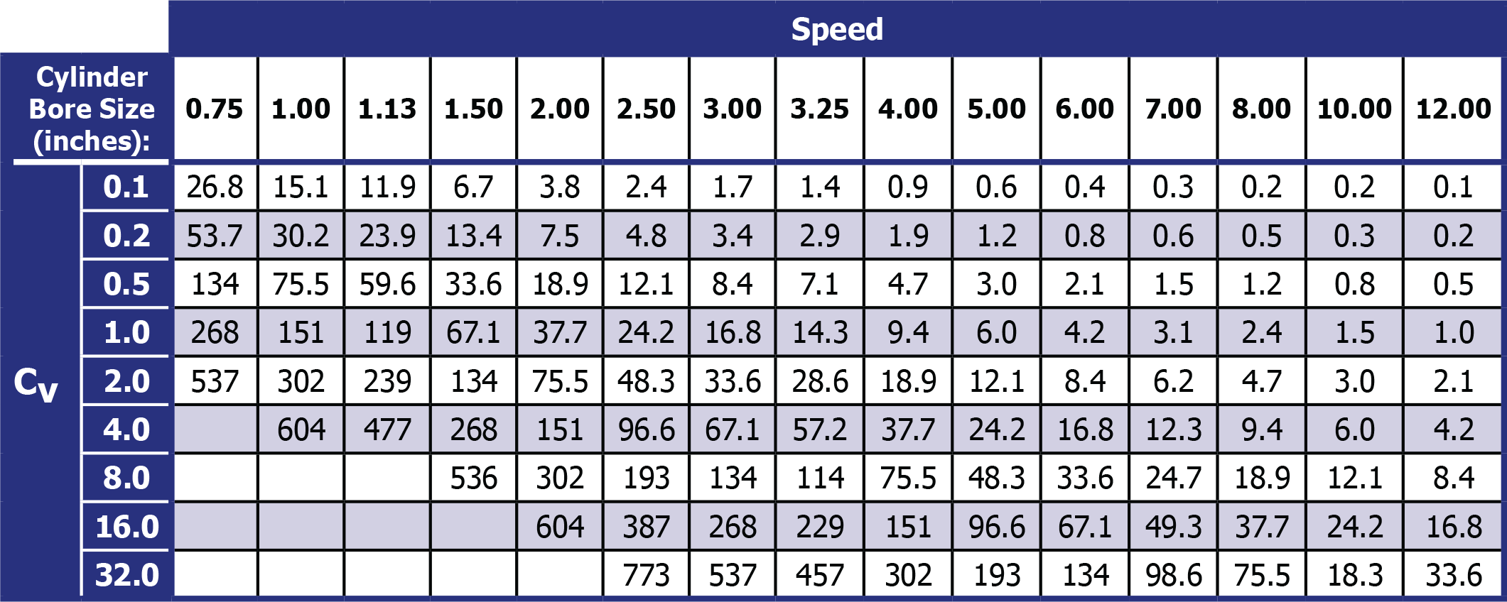 Check Valve Weight Chart